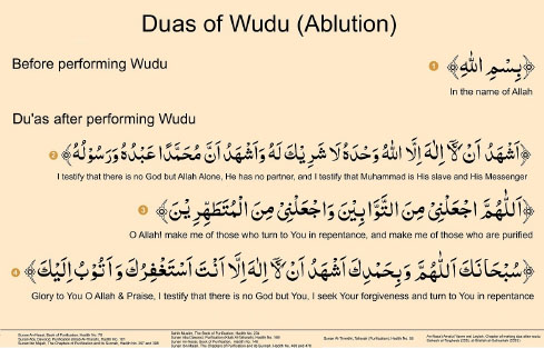 PURIFICATION: Supplication while performing ablution - The Point